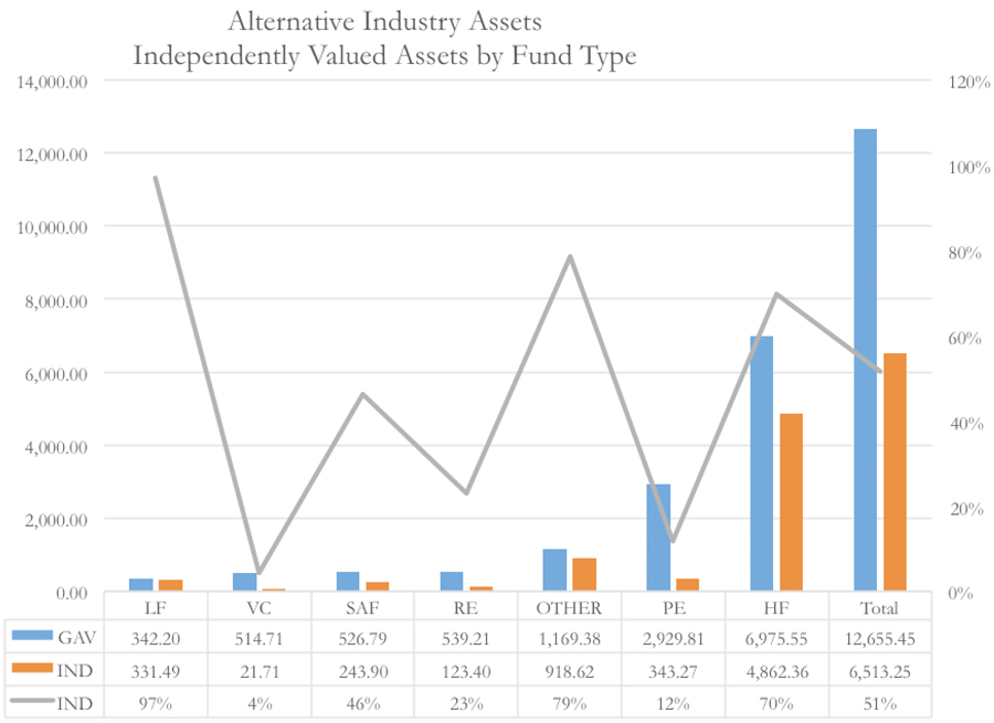 Convergence Insight #2 - June 27th Alternative Asset Management ...