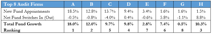 Insight #10 – Qualified Audit Opinions Alternative Asset Management ...